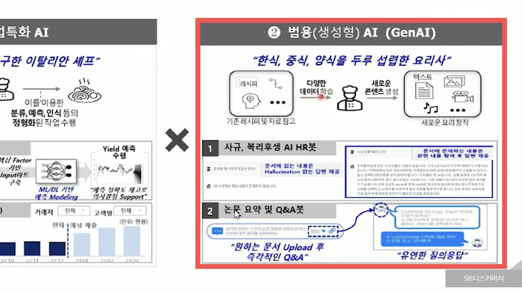 데이터사이언티스트가 얘기하는 머신러닝 생성형 Ai Sk그룹 활용사례 공승환 Genai 파트 리드 고우성의 잇it터뷰