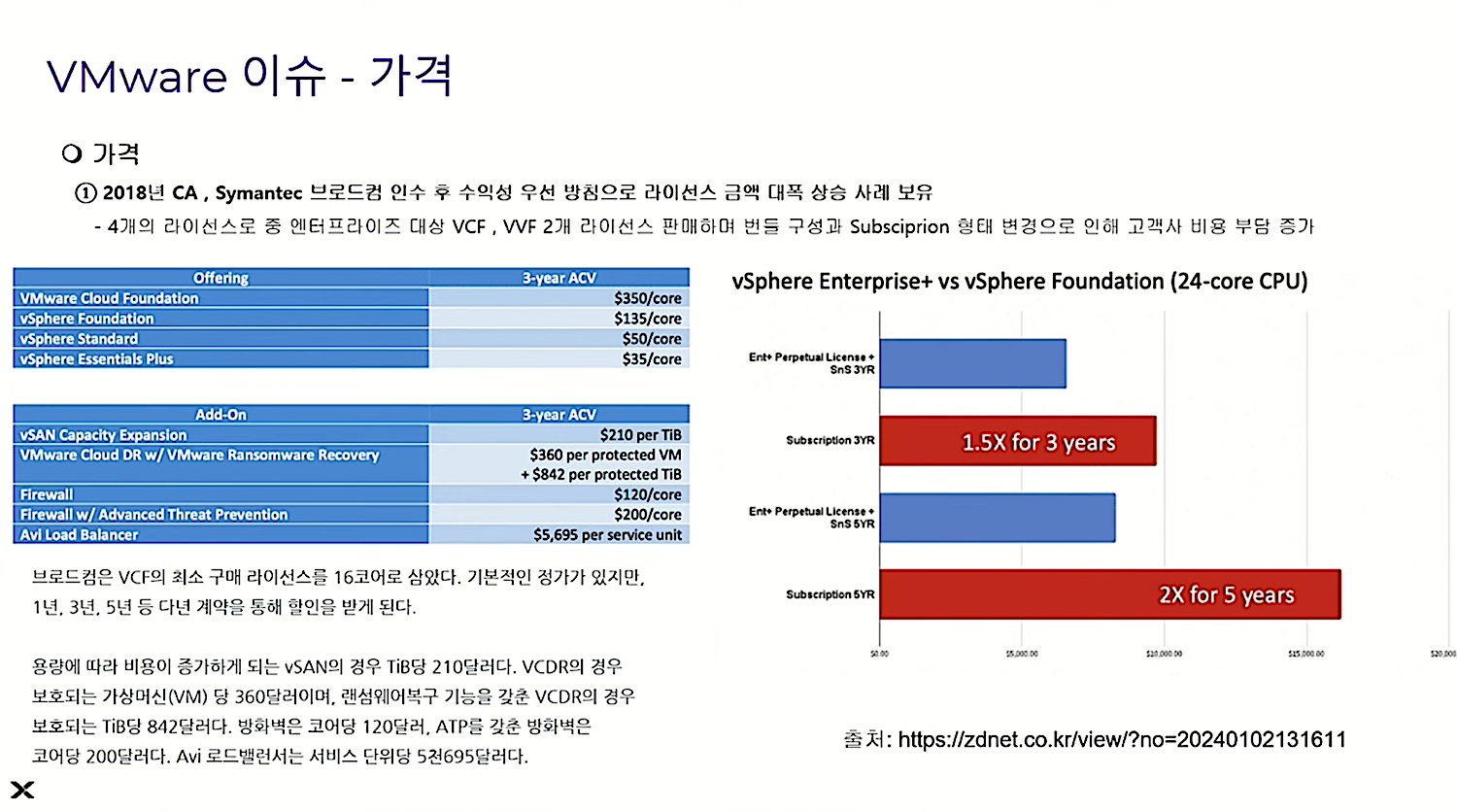 VMware 라이센스 이슈 분석 (김준호 이사 / Nutanix Korea) | 고우성의 잇(IT)터뷰