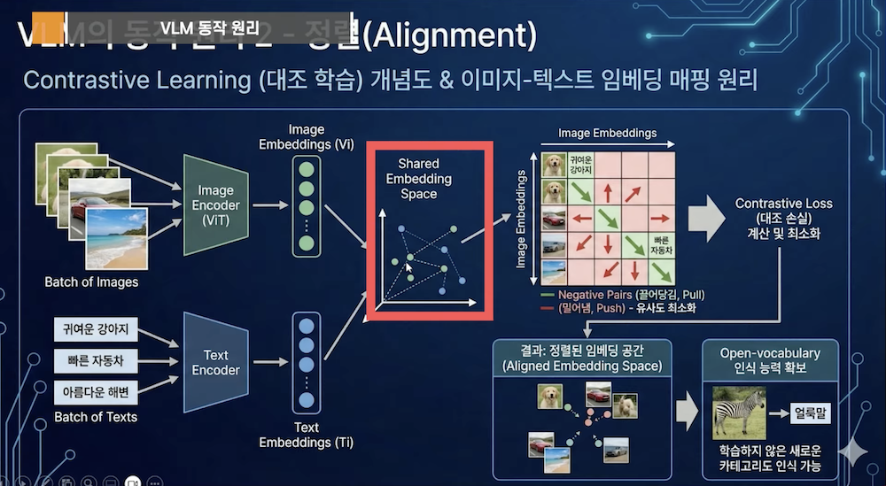 피지컬 AI시대 주목받는 VLM(비전 언어 모델), 무엇이고 어떻게 동작하는가? (이석중 대표 / 라온피플) | 고우성의 잇(IT)터뷰